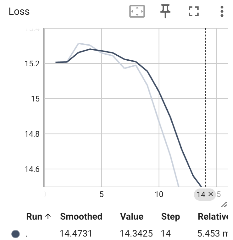 Shocking Release! DeepSeek 671B Fine-Tuning Guide Revealed—Unlock the Upgraded DeepSeek Suite ...